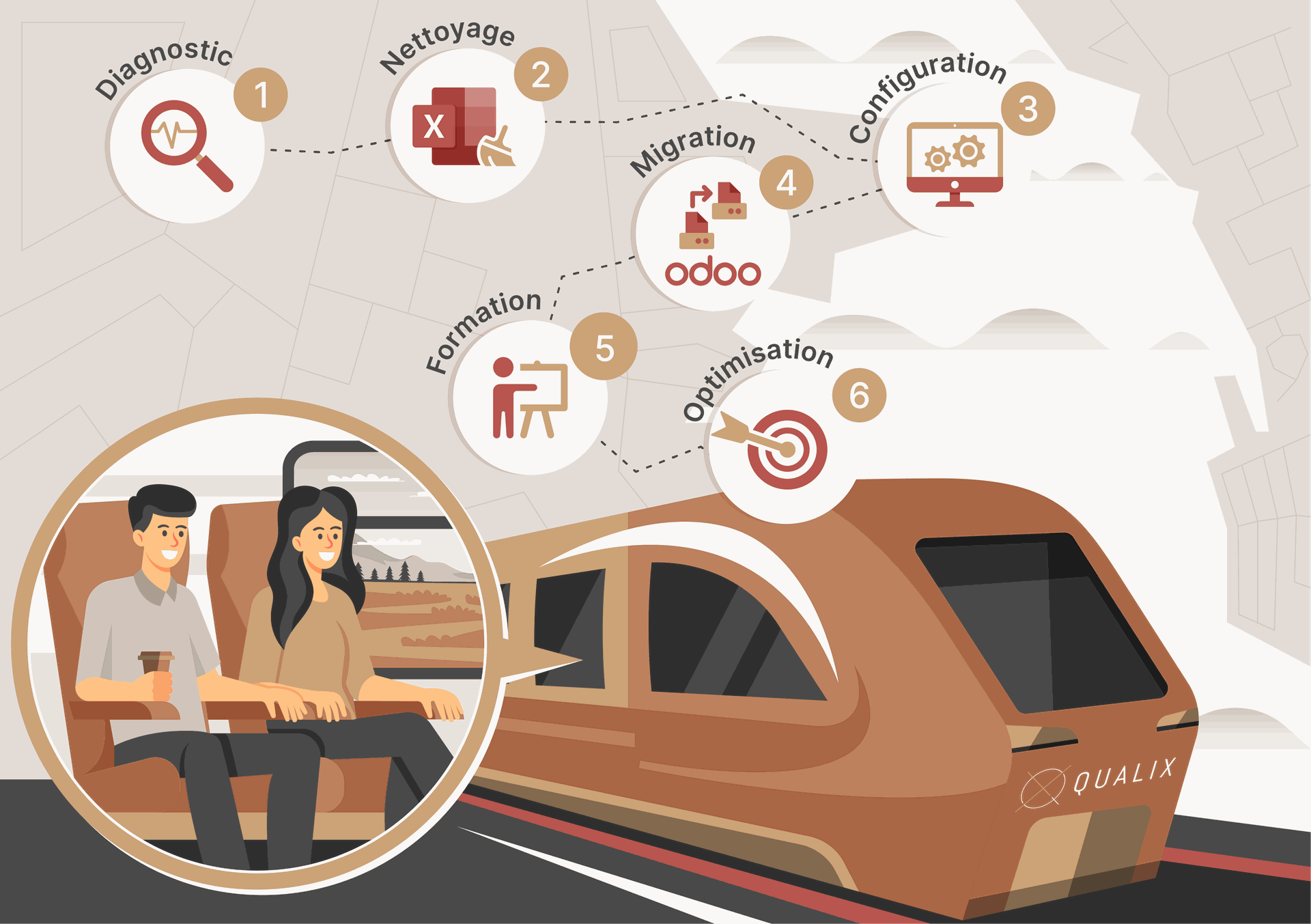 Pack Migration Odoo | Qualix